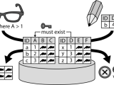 Relational Database Cloud Computing Patterns