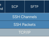 Blog The Ssh Protocol And Ssh Applications Part 1