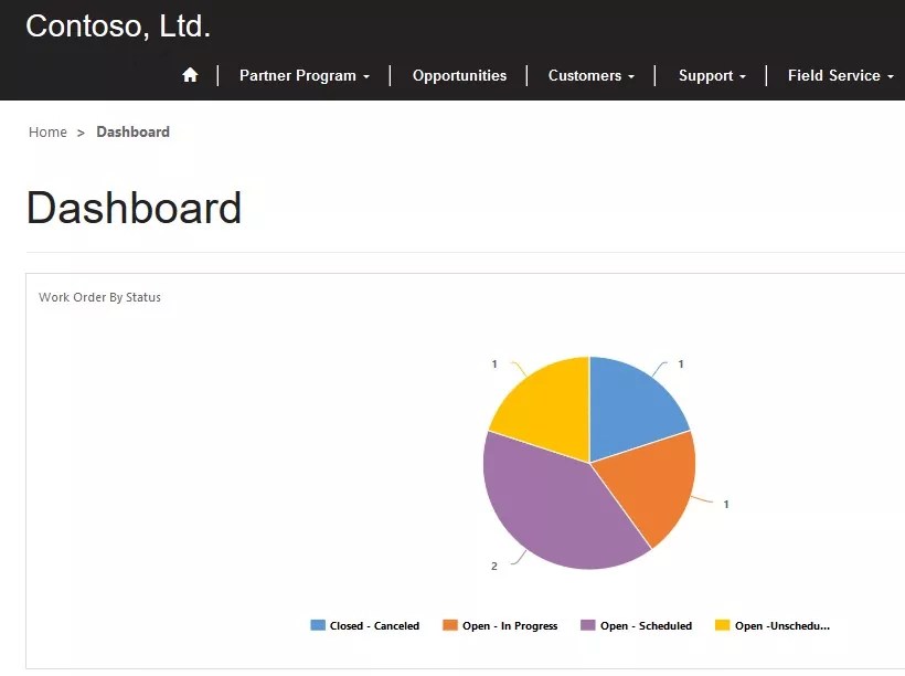 Embedding D365 Field Service Charts in D365 Online Portals – Shailesh ...