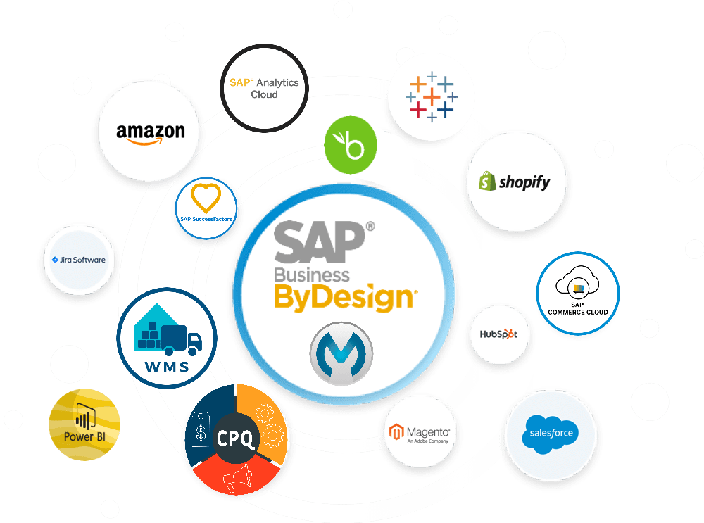 Cloud Integration Solutions - Connecting SAP Business ByDesign to Your Digital World