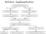 Devops Implementation On Multi Cloud Environments Cloudjournee