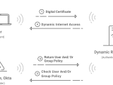 Cloud Radius Powered By Securew2