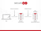 How Radius Server Enhances Vpn Security For Remote Access