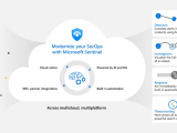 Microsoft Sentinel Implementation Benefits Enhance Security