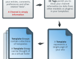 How To Install Expressionengine In Few Easy Steps