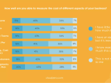 How To Determine The Cost Of Cloud Computing 2024 Update