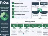 What Is Finops And How To Do It Right A Quick Guide