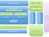What Is Cloud Orchestration 15 Best Tools In 2024