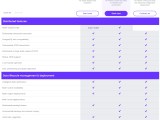 9 Mongodb Alternatives To Consider In 2025