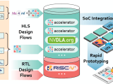 Esp Open Source Research Platform Enables The Design Of Risc V Sparc
