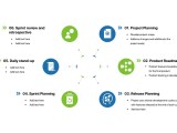 Agile Methodology A Complete Guide To Agile Project Management