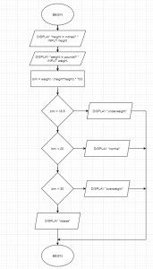 Calculate Body Mass Index (BMI) in Pseudocode - Programming Code Examples