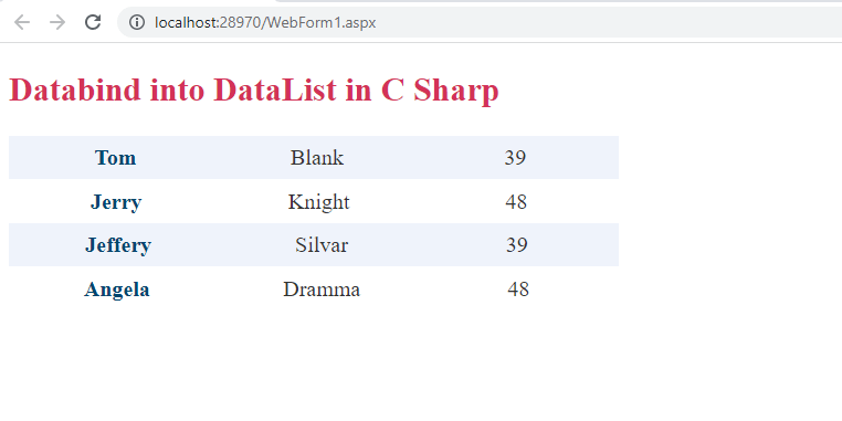 How To Bind Data Into Datalist Using Code Behind Using Aspnet C Programming Code Examples