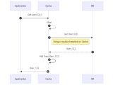 Davide S Code And Architecture Notes Server Side Caching Strategies