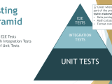Davide S Code And Architecture Notes Testing Pyramid Vs Testing