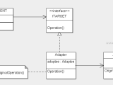 Use And Example Of Adapter Design Pattern