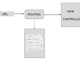 Angularjs Routing Example With Parameters At Johnny Moe Blog