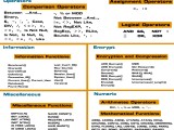 Mysql Cheat Sheet Molibangkok