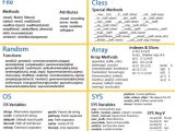 Python Coding Cheat Sheet Code Conquest