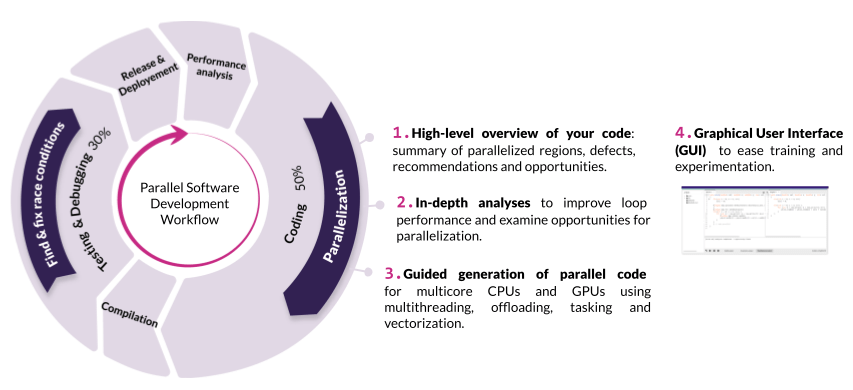 Codee 1.0 launched! - Codee