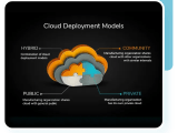 Cloud Enablement Codeepsilon
