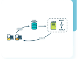 Devops Codeepsilon
