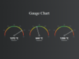 Gauge Chart With Needle In Javascript Codehim