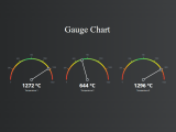 Gauge Chart With Needle In Javascript Codehim