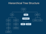 Hierarchical Tree Structure In Html Css Codehim