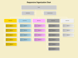 Responsive Organization Chart Using Pure Css Codehim