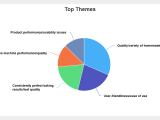 Deep Dive Into Your Survey Data Codeit