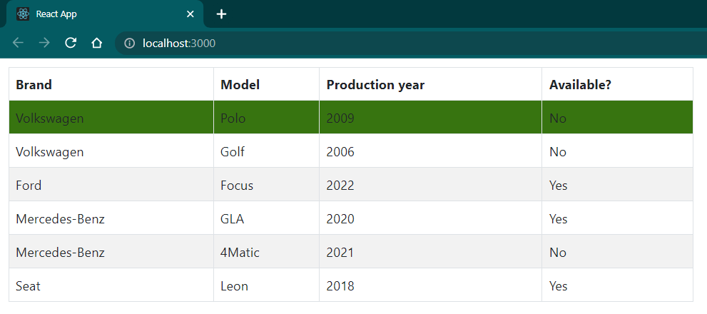 Adding Meatballs Menu To React-Table Rows - CodeJourney.net