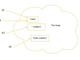 Java String Concat Method Codekru