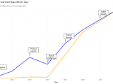 Data Visualization Guide Codence