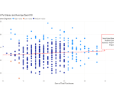 Data Visualization Guide Codence