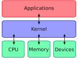 The Linux Kernel Free And Open Source Monolithic Modular Multitasking