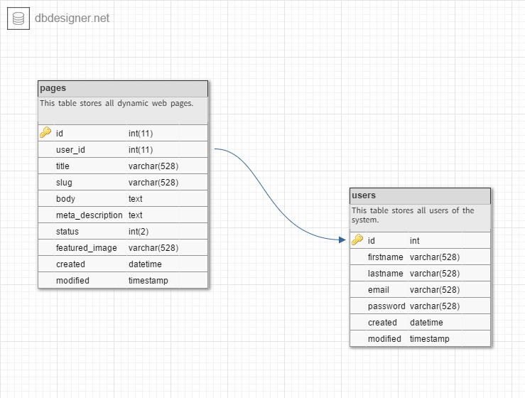 PHP Web Page Content Management System - Download Now!