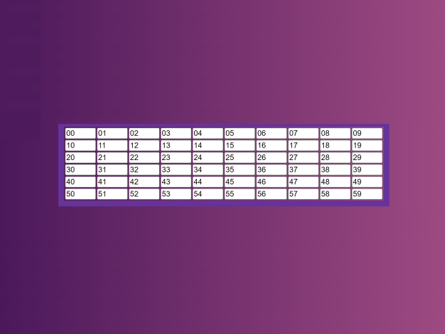 Dynamically Add Or Remove Table Row Using Vuejs — Codepel