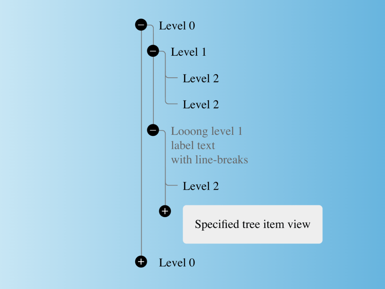 Hierarchical Tree Structure In Html Css — Codepel 7635
