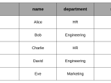 Aggregate Function In Sql Codermantra