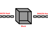 Create Your First Blockchain Using Nodejs Blockchain Basic Codershood