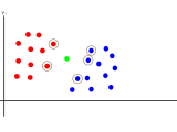 K Nearest Neighbors K Nn Classifier Using Python With Example