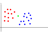 K Nearest Neighbors K Nn Classifier Using Python With Example