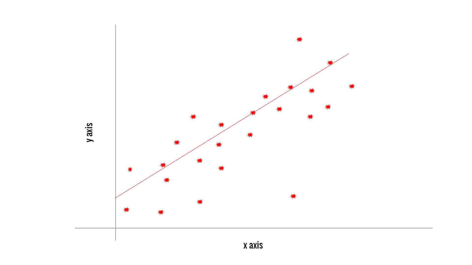 Machine learning logistic regression in python with an example - Codershood