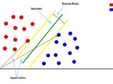 Support Vector Machine Machine Learning Algorithm With Example And Code