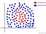Support Vector Machine Machine Learning Algorithm With Example And Code