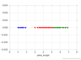 Exploratory Data Analysis Plotting In Python 1d Scatter Plot Codershood