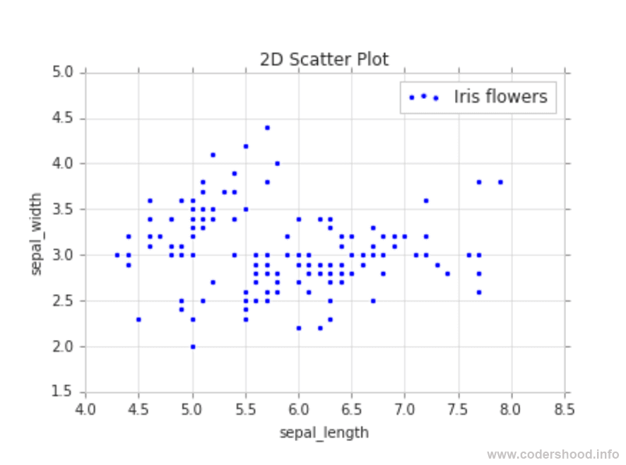 The Hunger Games Guide to Exploratory Data Analysis plotting in Python - Codershood