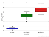 Exploratory Data Analysis Plotting In Python Box Plot Codershood