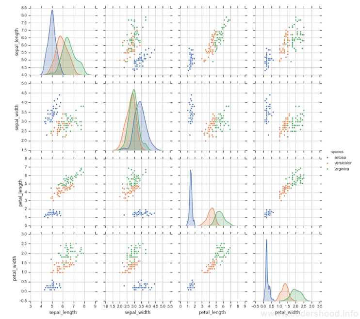 The Hunger Games Guide to Exploratory Data Analysis plotting in Python - Codershood